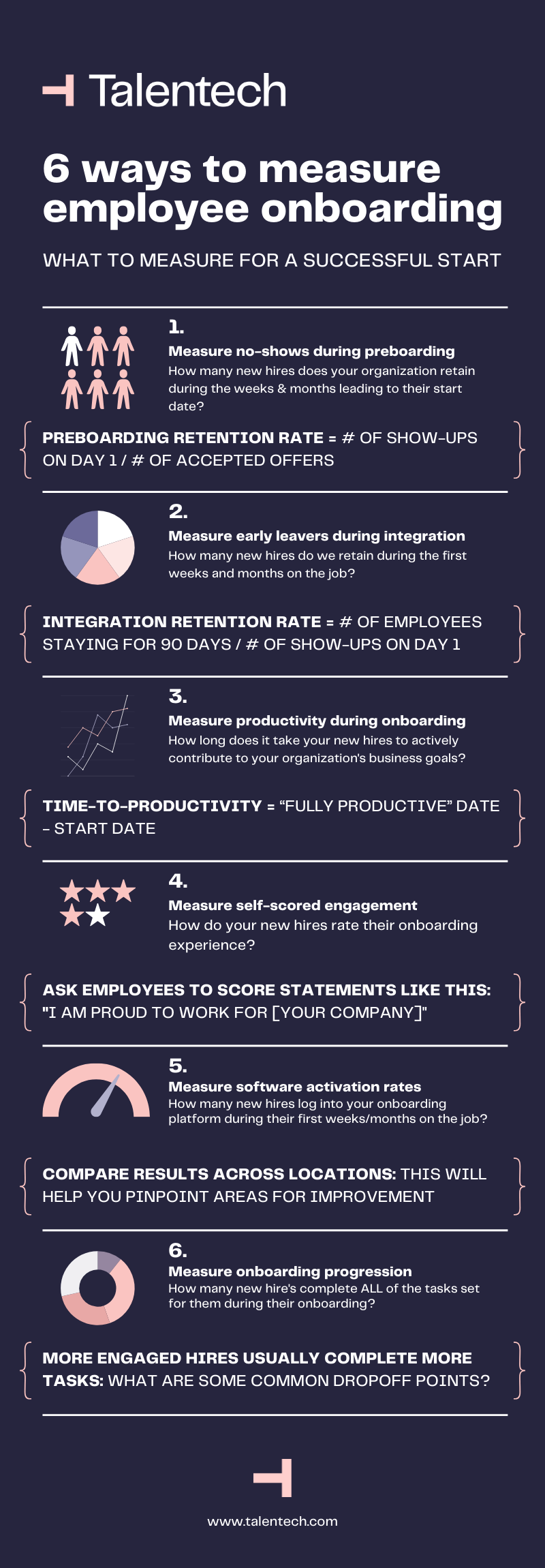 HR metrics: What to measure for successful employee onboarding?